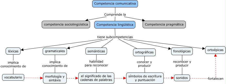 Mapa Comp linguistica